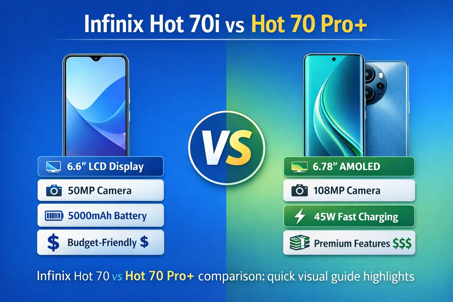 Infinix Hot 70i vs Hot 70 Pro+: Full Specs, Camera & Battery